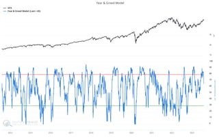 Fear & Greed Model.pdf