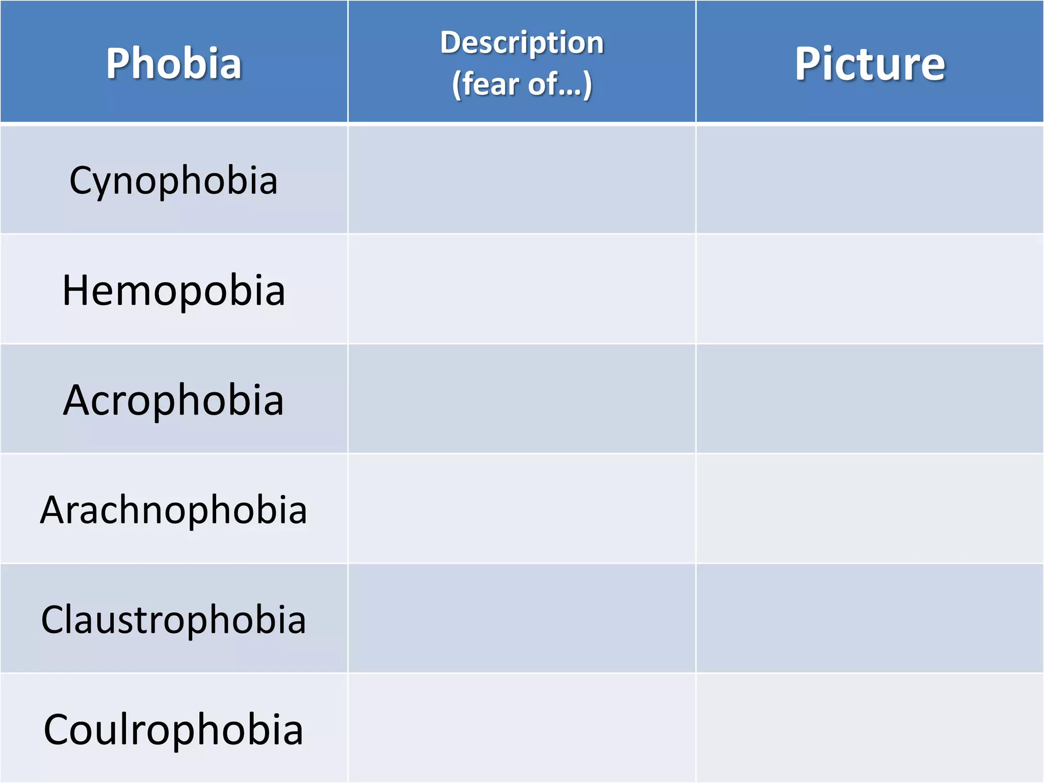 Phobia . Fear . images | PPTX