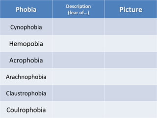 Phobia . Fear . images | PPT