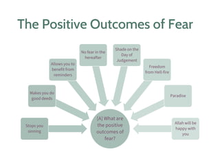Fearing-Allah-is key to become muttaqi and its | PDF