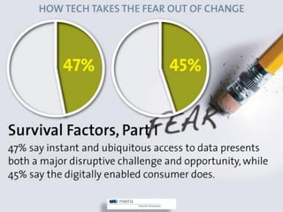 Succeed in Constant Change | PDF