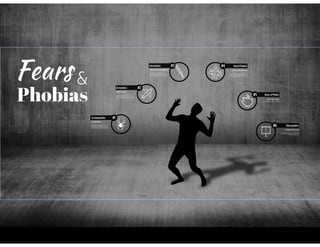 Fears Presentation Template | PDF | Mental Health | Diseases and Conditions