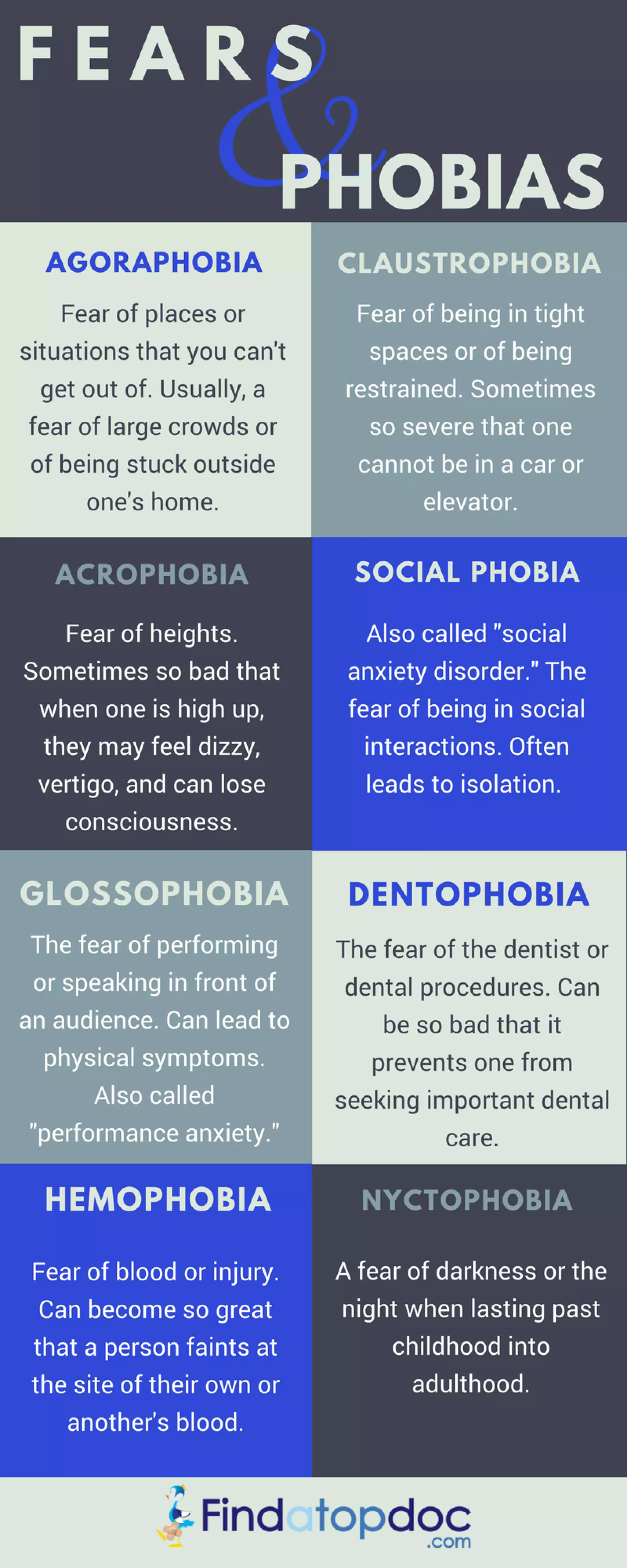 Fears and phobias | PDF