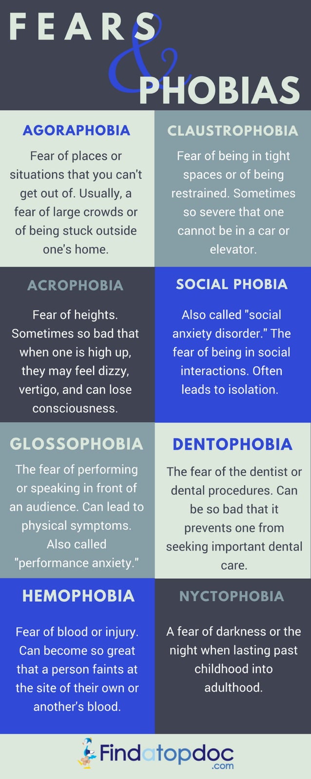 Fears and phobias | PDF