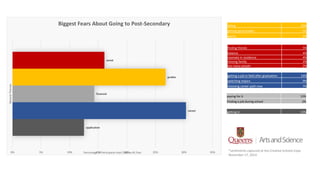 Fears About Going into Post Secondary | PDF