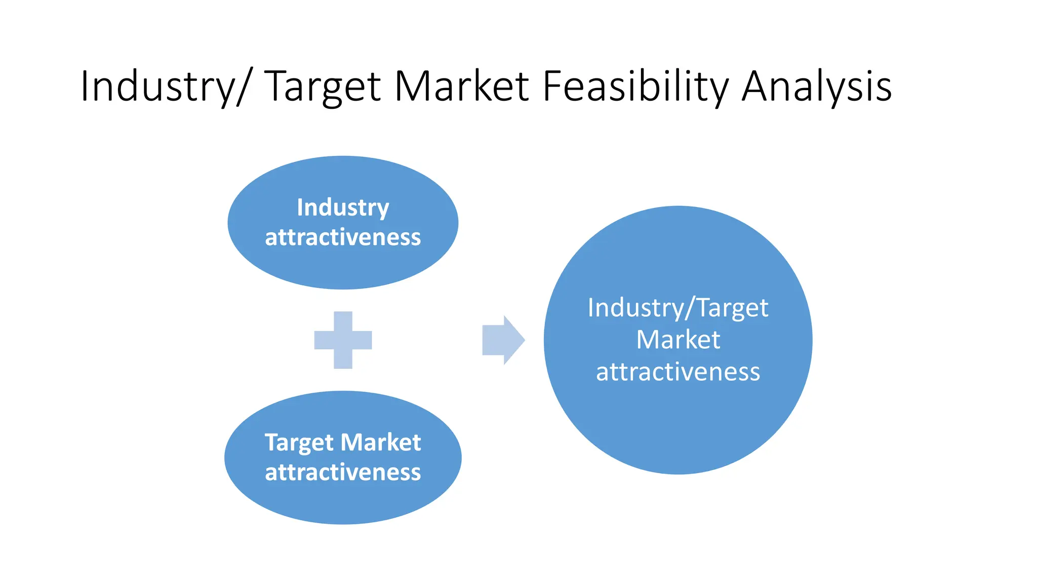 Feasibility Analysis for an Entrepreneur | PPTX
