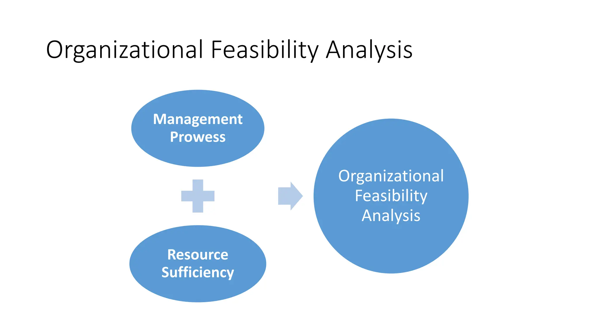 Feasibility Analysis for an Entrepreneur | PPTX