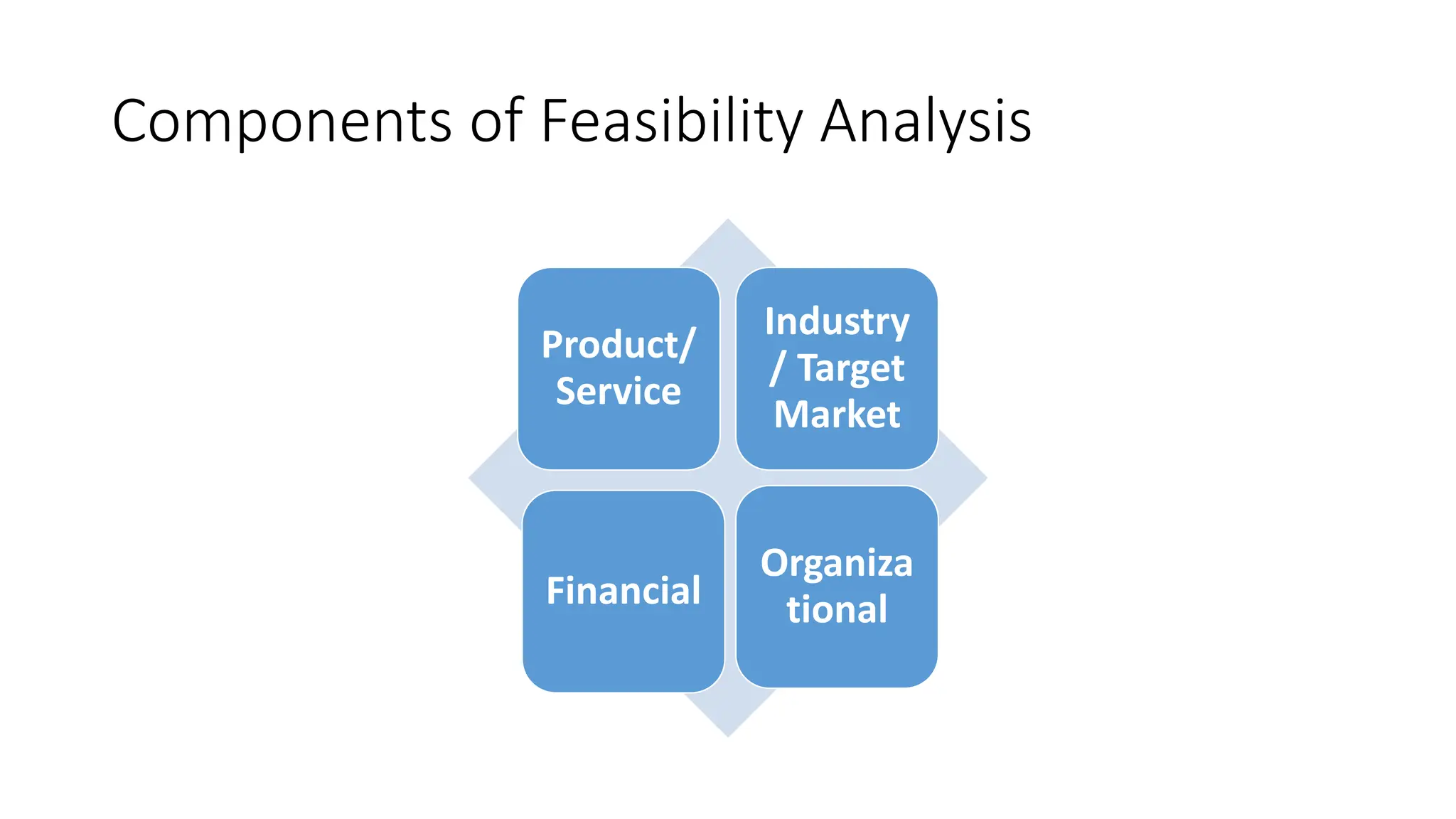 Feasibility Analysis for an Entrepreneur | PPTX