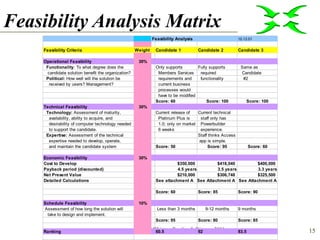 Feasibility Analysis.ppt
