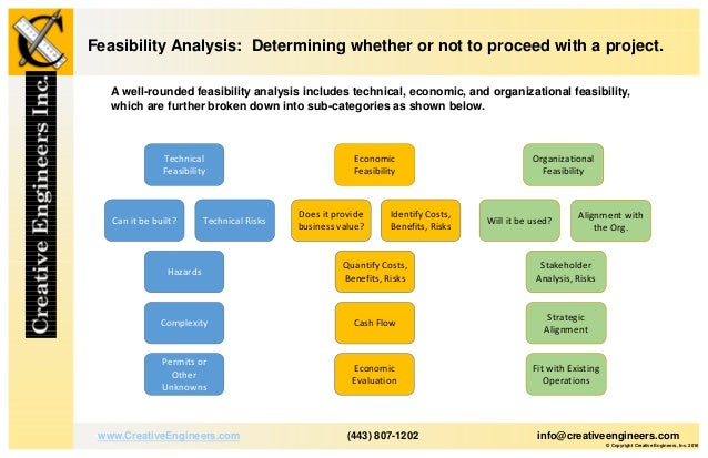 Feasibility Analysis - Creative Engineers, Inc.