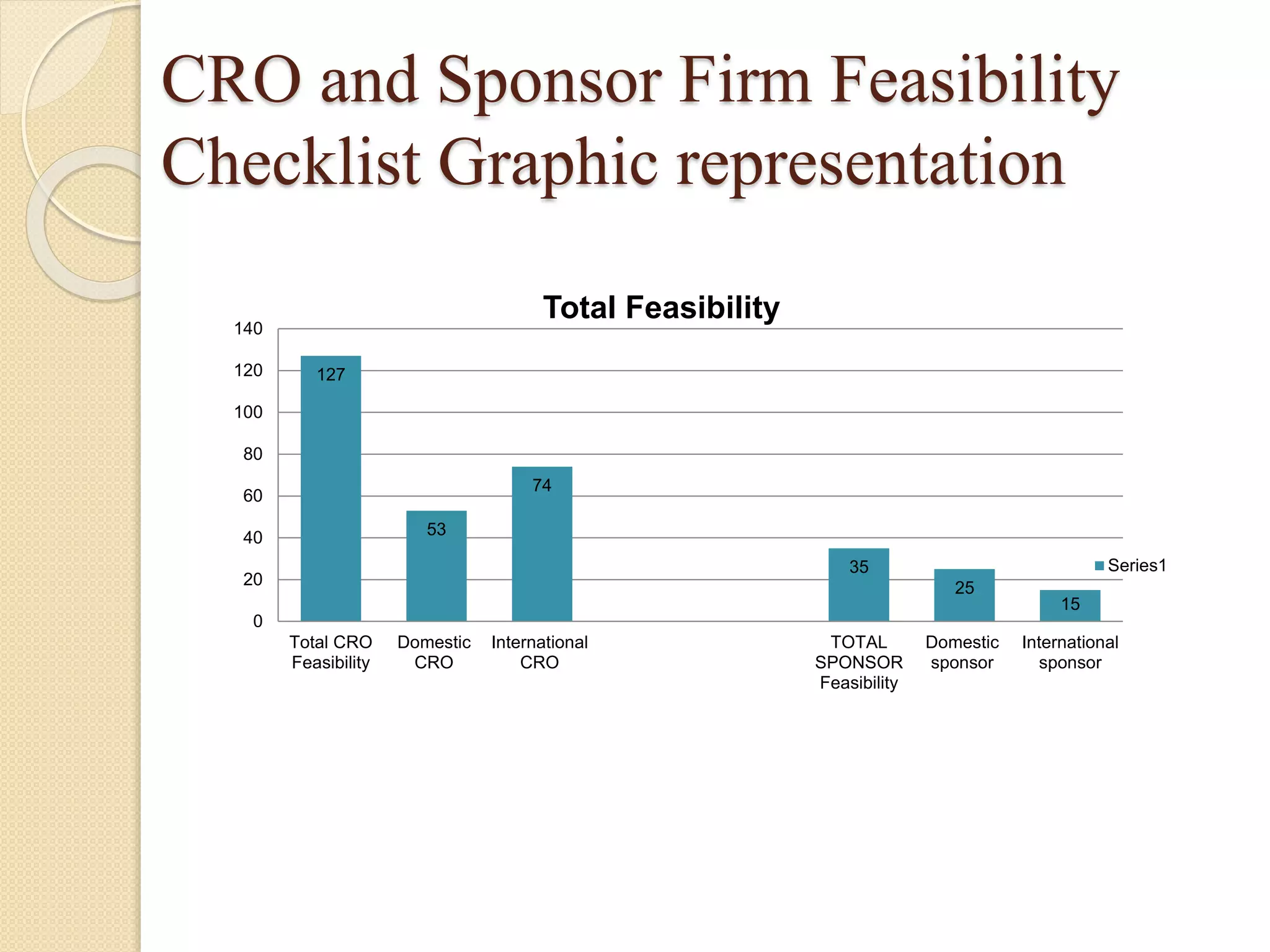 Feasibility checklist.pptx