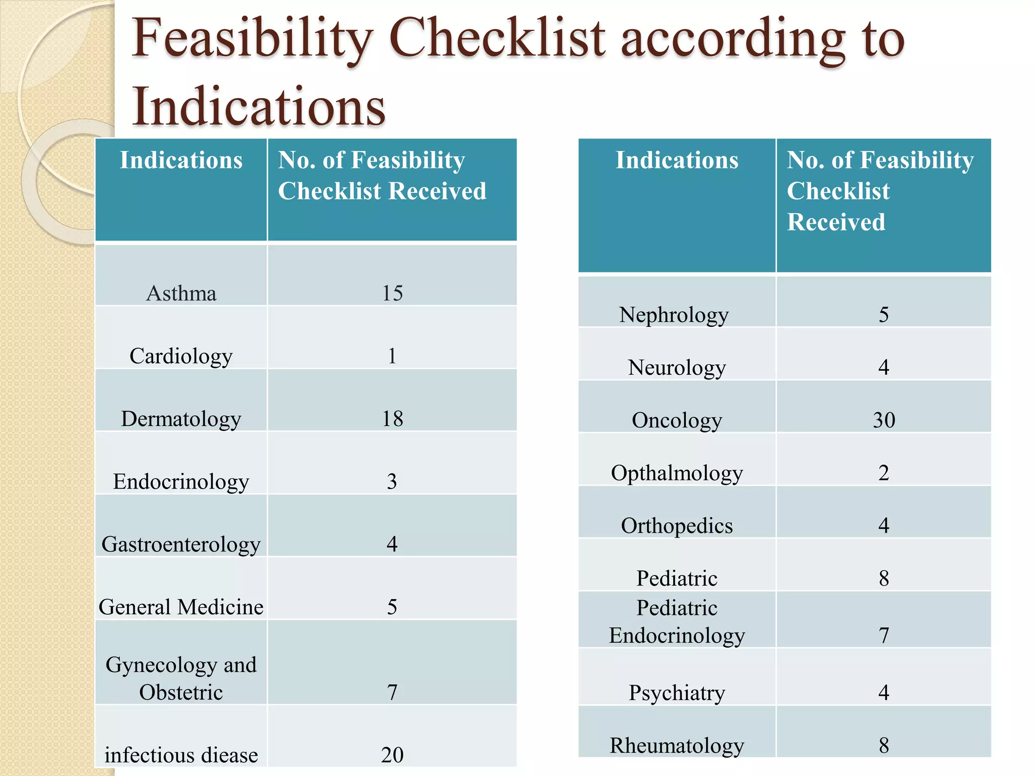 Feasibility checklist.pptx