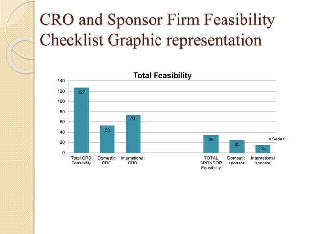 Feasibility checklist.pptx