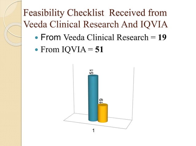 Feasibility checklist.pptx