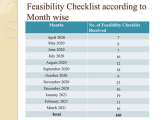 Feasibility checklist.pptx