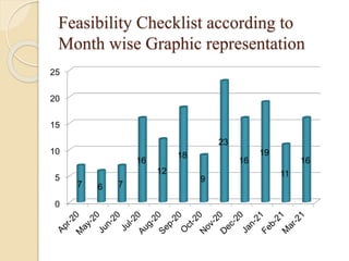 Feasibility checklist.pptx
