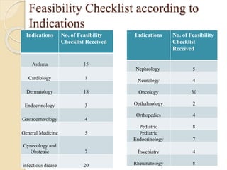 Feasibility checklist.pptx
