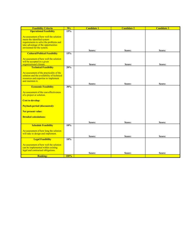 Feasibility matrix | PDF