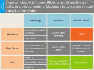 Feasibility of cloud migration for large enterprises | PPTX