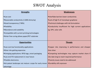 Feasibility Of Graphene Inks In Printed Electronics V5 | PPT