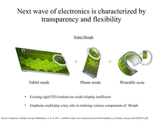 Feasibility Of Graphene Inks In Printed Electronics V5 | PPT