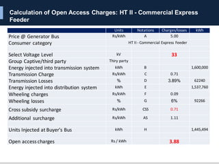 Feasibility of Solar Project with Open Access in Maharashtra | PDF