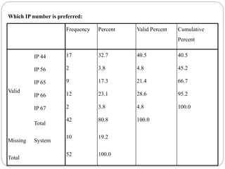 Feasibility of plug & socket report ppt | PPTX