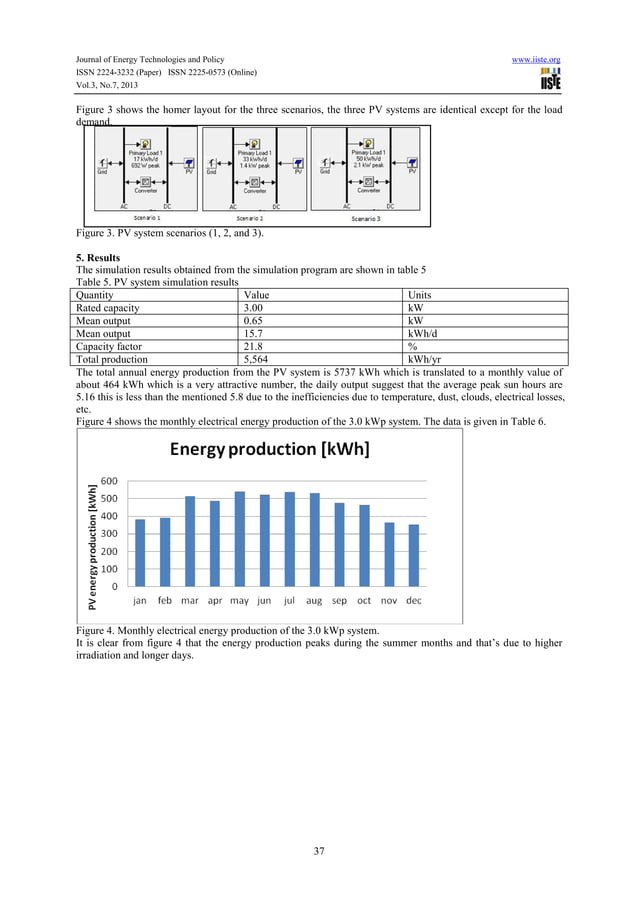 Feasibility Of Residential Grid Connected Pv System Under The Jordanian Net Metering Renewable