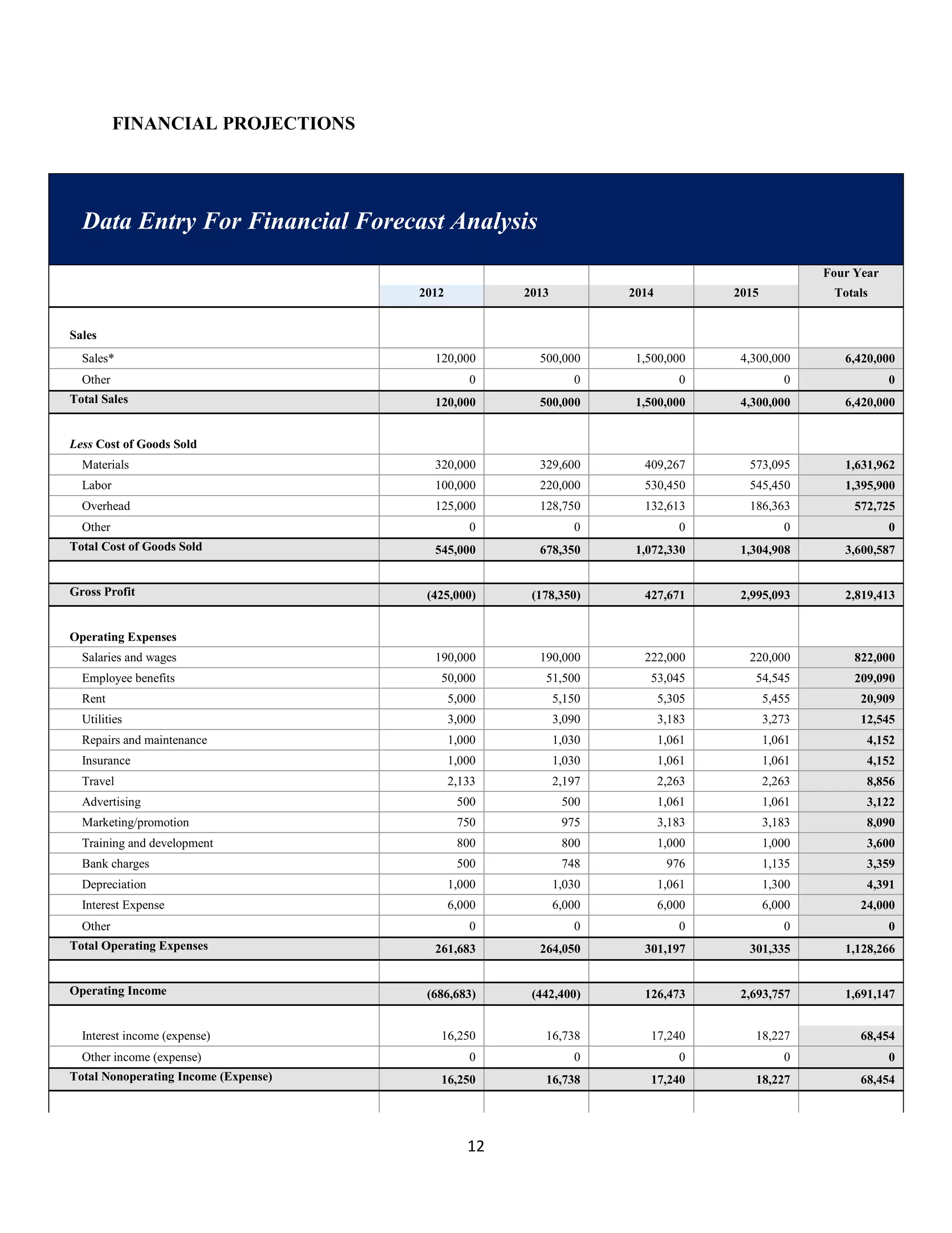 Feasibility Plan (Revised) | PDF