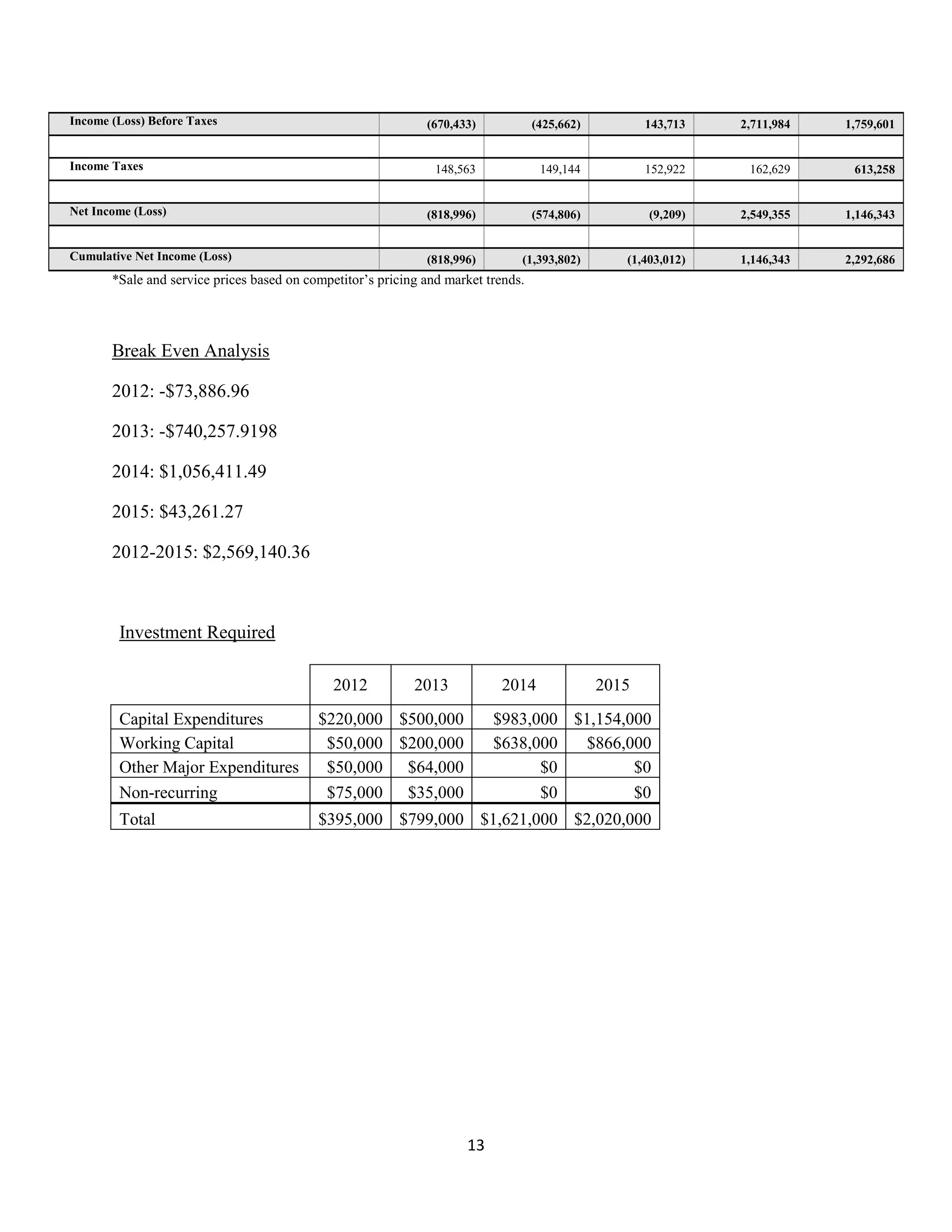 Feasibility Plan (Revised) | PDF