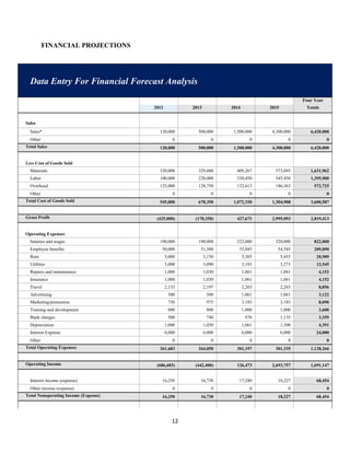 Feasibility Plan (Revised) | PDF