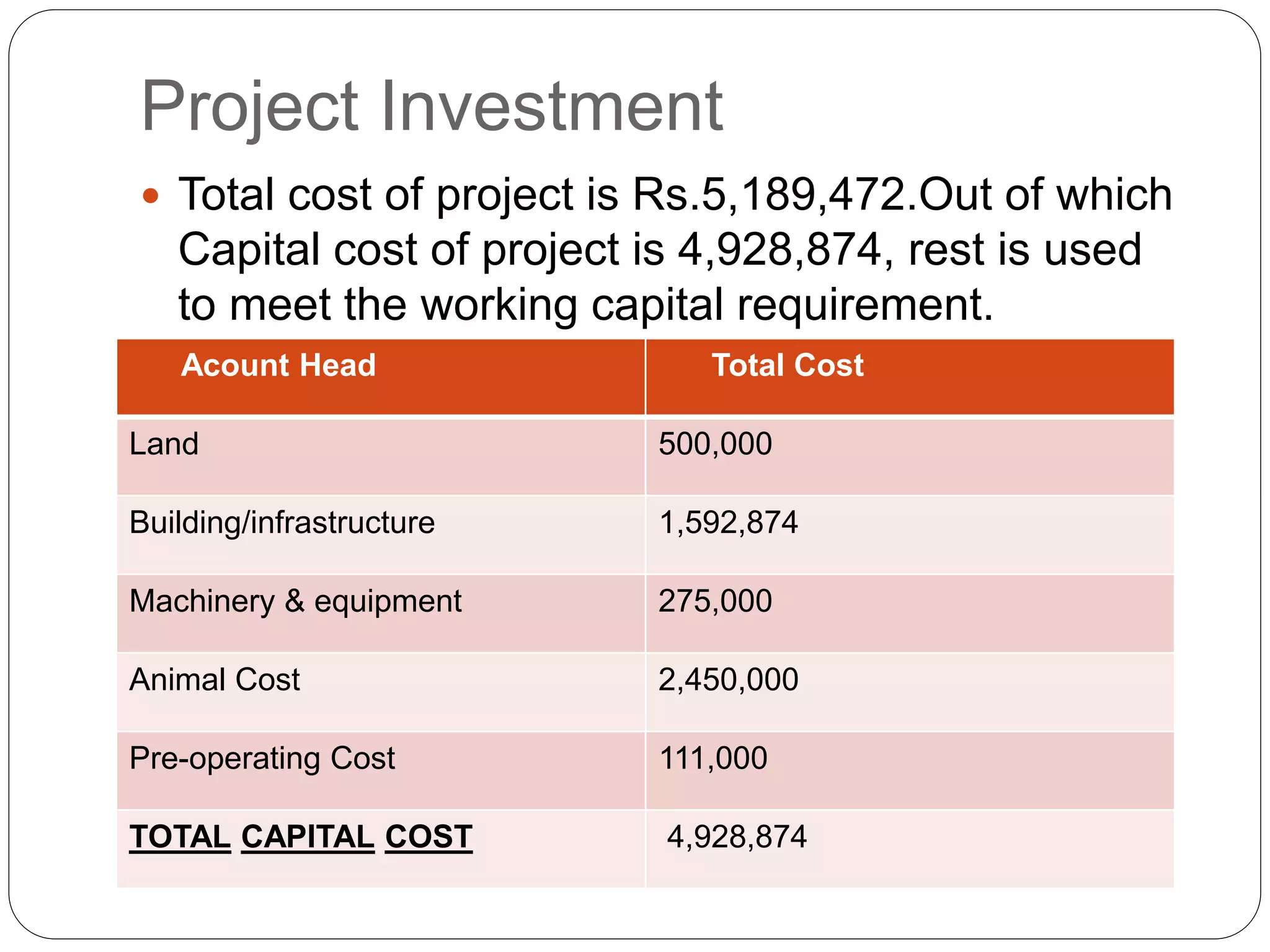 Feasibility study of a dairy farm | PPTX