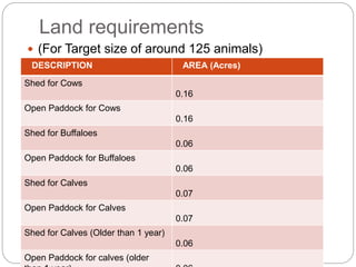 Feasibility study of a dairy farm | PPTX