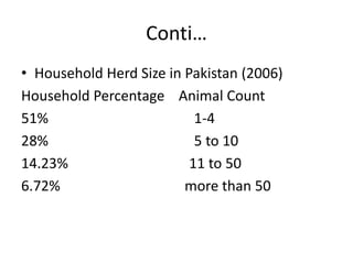 Feasibility report of 50 dairy animals copy | PPTX