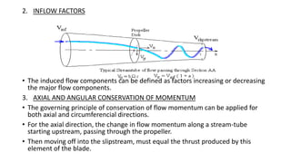 Feasibility report on solar plane | PPT