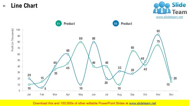 Feasibility Report PowerPoint Presentation Slides