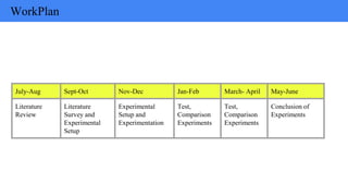 Feasibility round-1.pptx