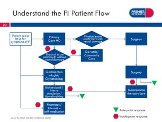 Feasibility Solutions to Clinical Trial Nightmares | PDF