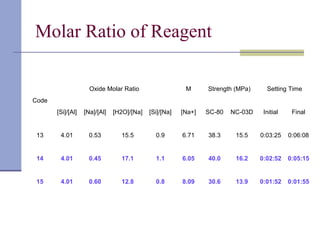 Feasibility studies of geopolymer as a coating material | PPT