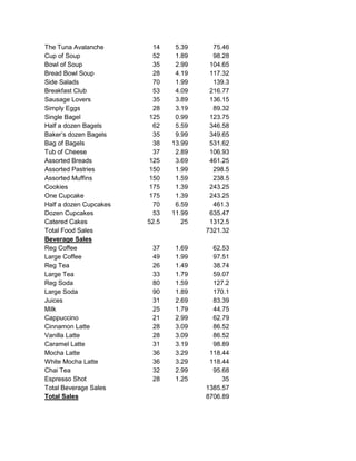 Feasibility Study- Bakery | DOCX