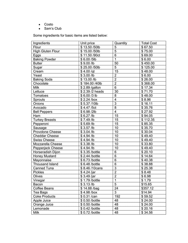 Feasibility Study- Bakery | DOCX