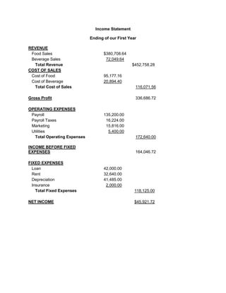 Feasibility Study- Bakery | DOCX