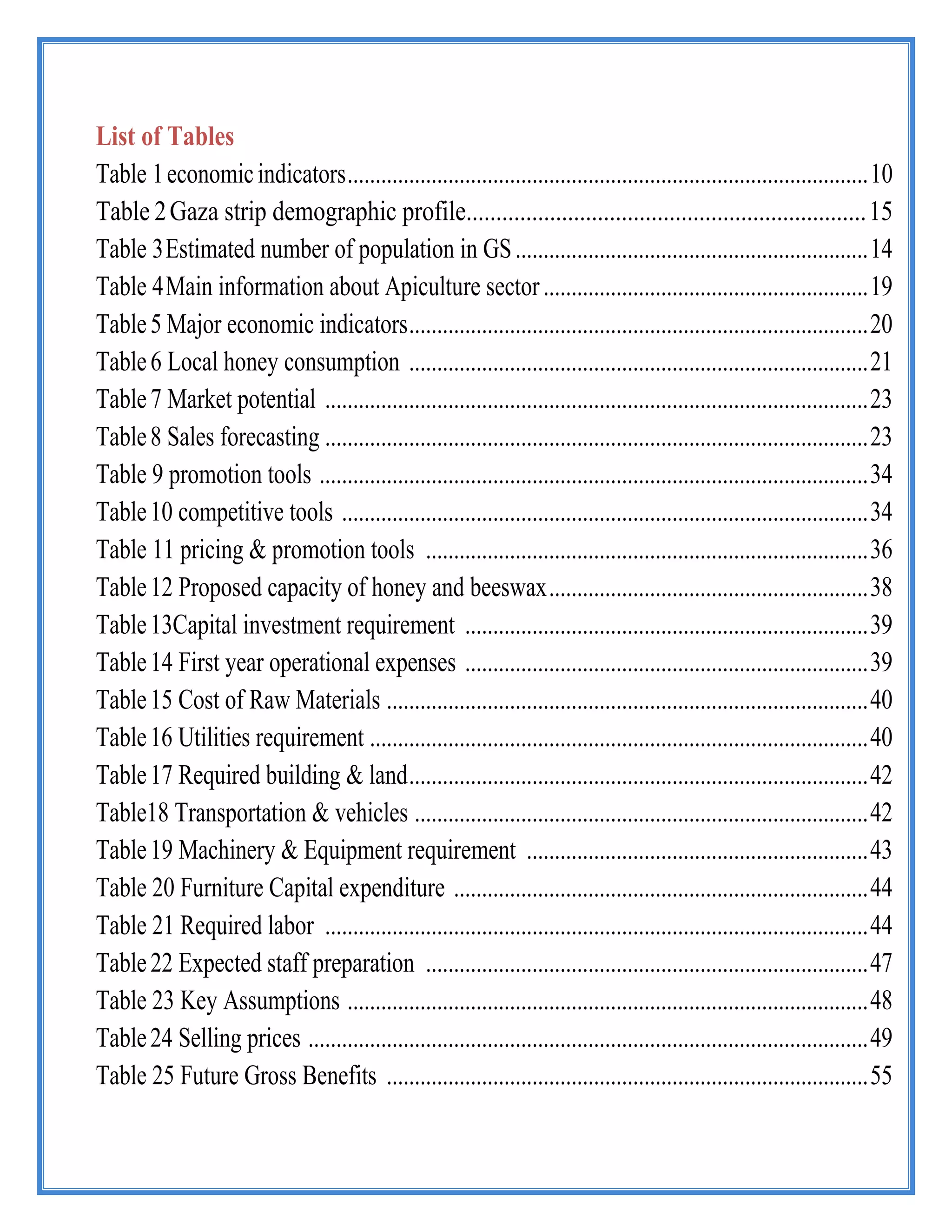 A Feasibility Study for Establishing a Beekeeping Farm and Production of Honey in Al-musadder ...