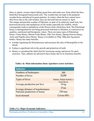 A Feasibility Study for Establishing a Beekeeping Farm and Production ...