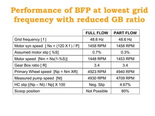 Feasibility study bfp | PPT