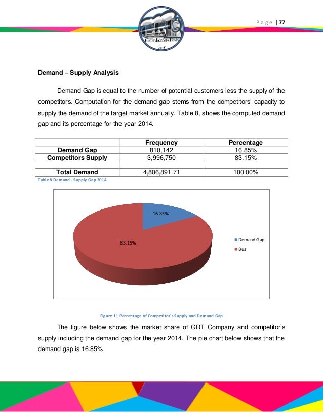 demand-and-supply-gap-analysis-in-feasibility-study-study-poster