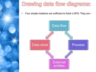 Feasibility study and data flow diagram | PPTX