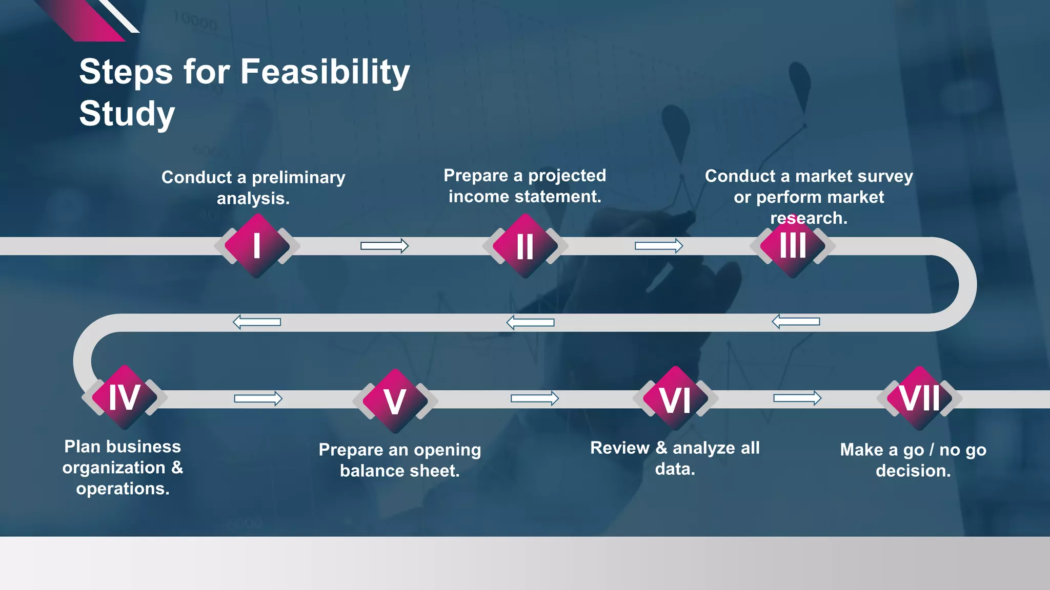 Feasibility study and its importance in context of organization | PPTX ...