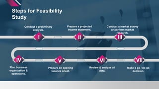 Feasibility study and its importance in context of organization | PPTX ...