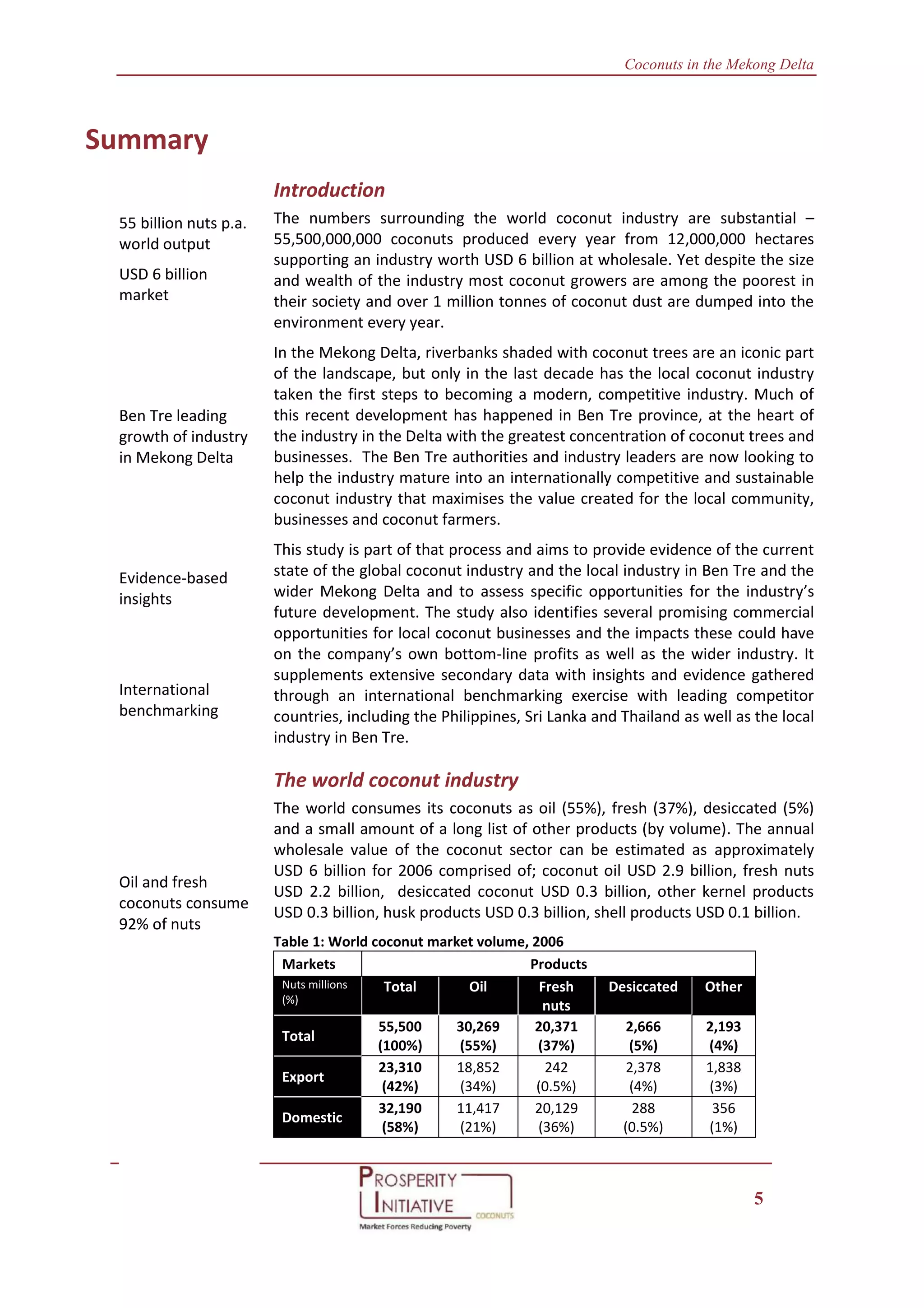 Feasibility study coconut industry | PDF